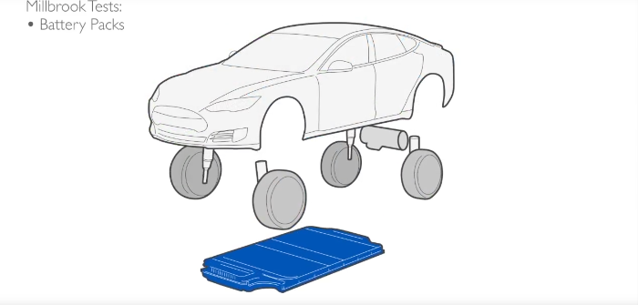 Millbrook expands its HEV and EV battery test facility investment ...