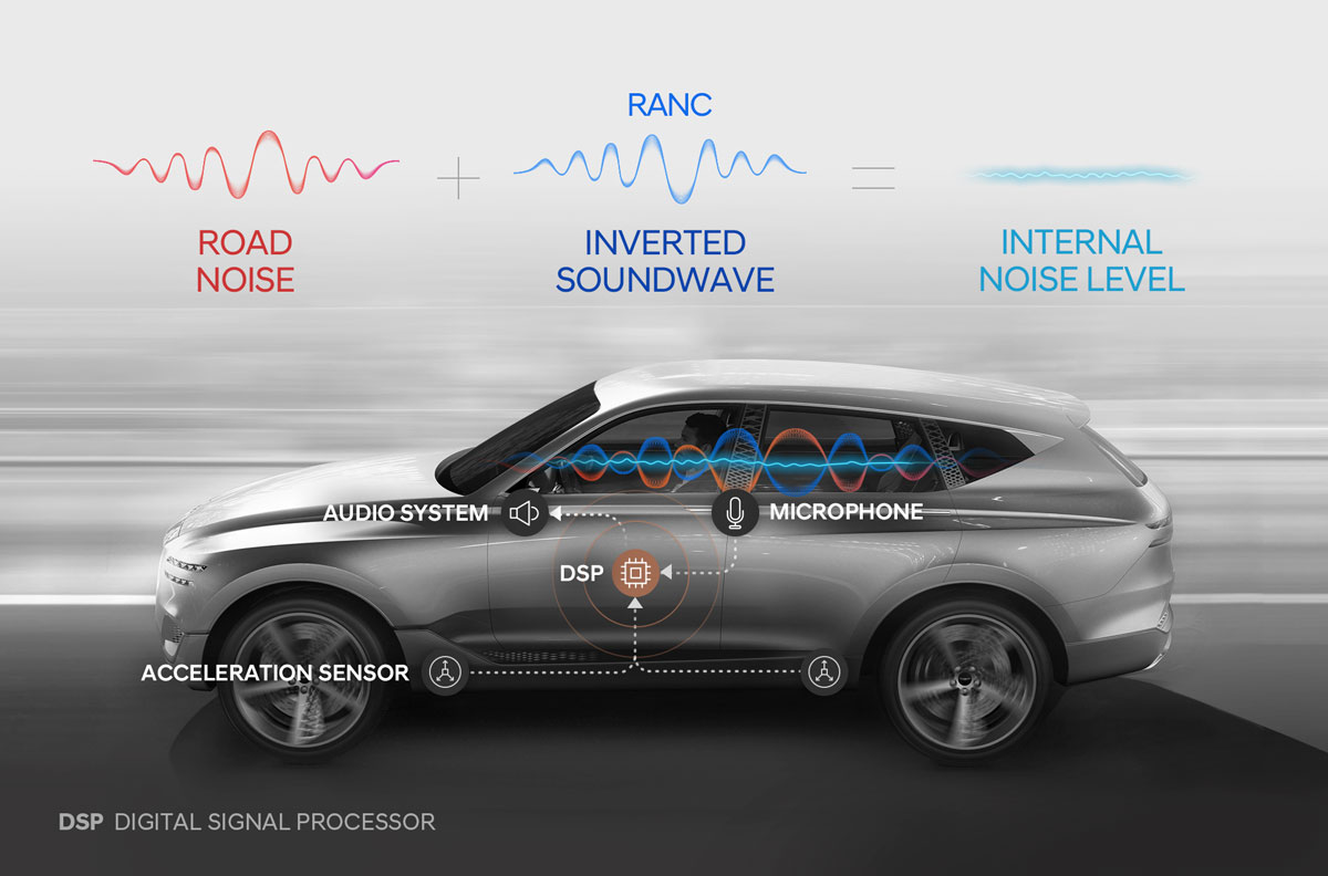 Hyundai Motor Group develops active road noise control system ...