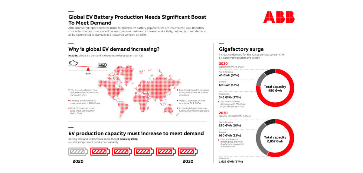 EV battery production is insufficient to meet future demand, report ...