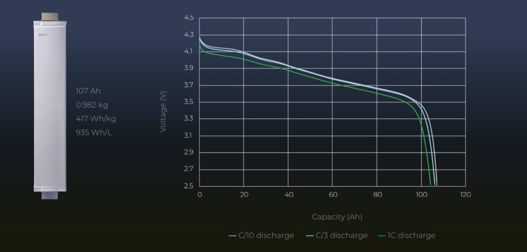 SES launches 107Ah lithium-metal battery | Automotive Powertrain ...