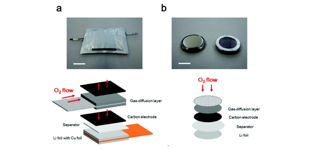 Japanese researchers announce breakthrough in lithium-air battery ...