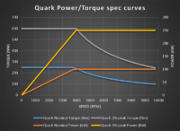 Koenigsegg reveals high power and torque Raxial Flux motor design ...