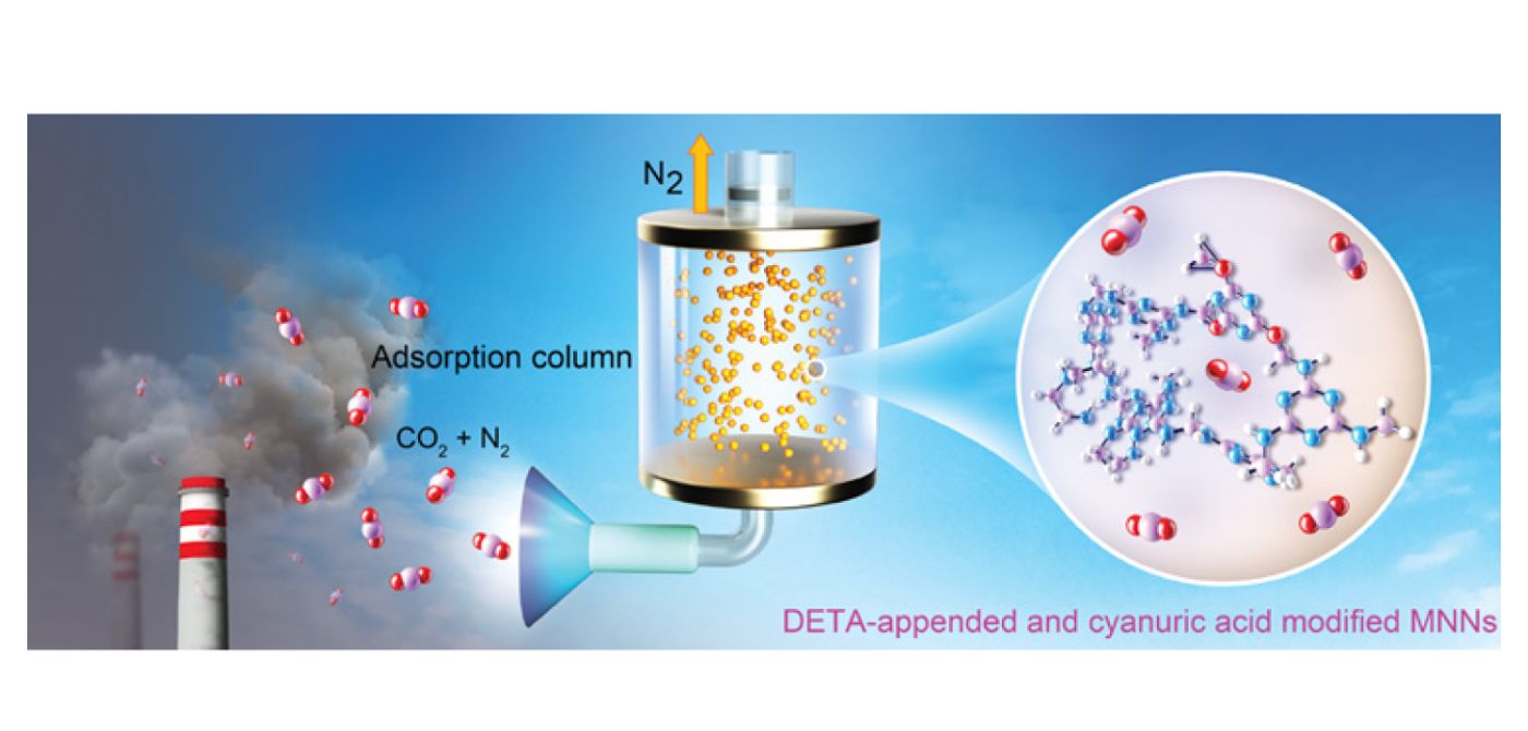 Research uncovers simple, cheap material for carbon capture, which is ...