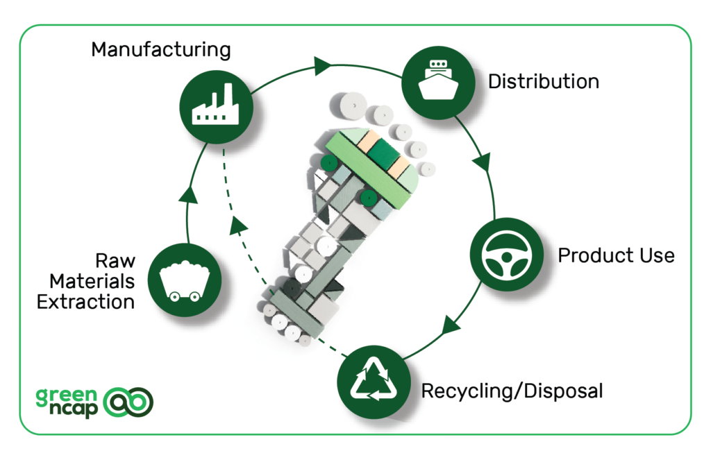 Feature: The challenges of automotive lifecycle assessment | Automotive ...