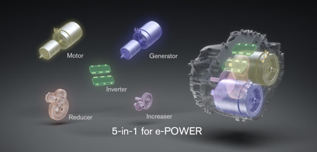 Nissan slashes EV powertrain development and production costs ...