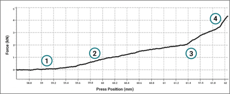 How a novel sealing plug and process control reduced wastage rates of ...