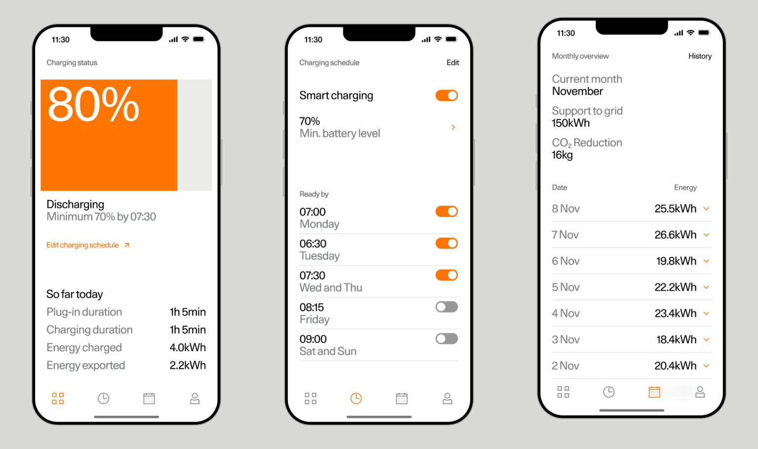 Polestar begins V2G projects and develops virtual power plant ...