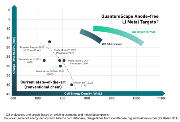 QuantumScape innovates with new solid-state cell packaging | Automotive ...
