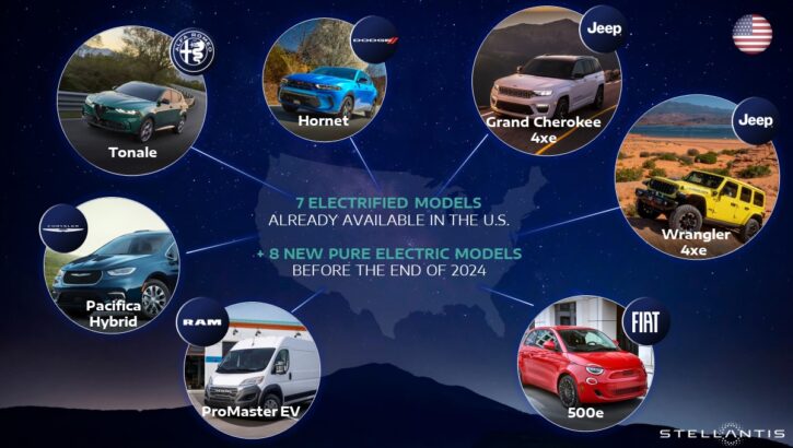 Stellantis and CARB partner on sustainable transportation solutions ...