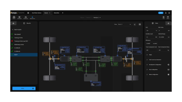 Ansys introduces SaaS solution for EV powertrain development ...