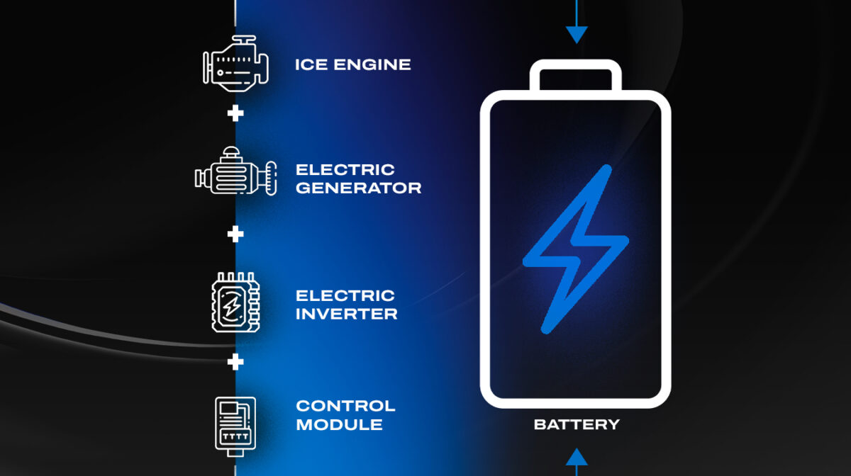 Horse and WEG to co-develop range extender tech for light commercial ...