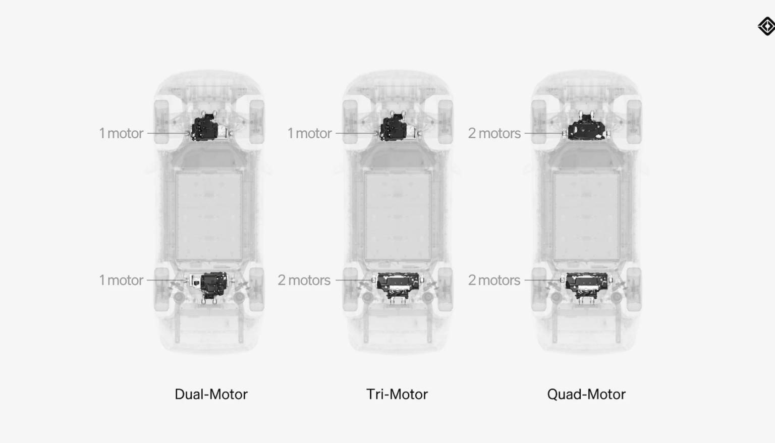 Rivian launches heavily reworked R1 platform | Automotive Powertrain ...