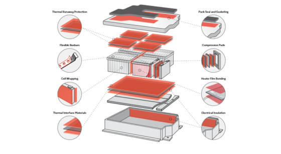 The use of PSA tapes for battery assembly | Automotive Powertrain ...
