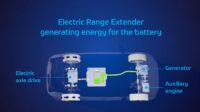 ZF announces next-gen range extender technology | Automotive Powertrain ...
