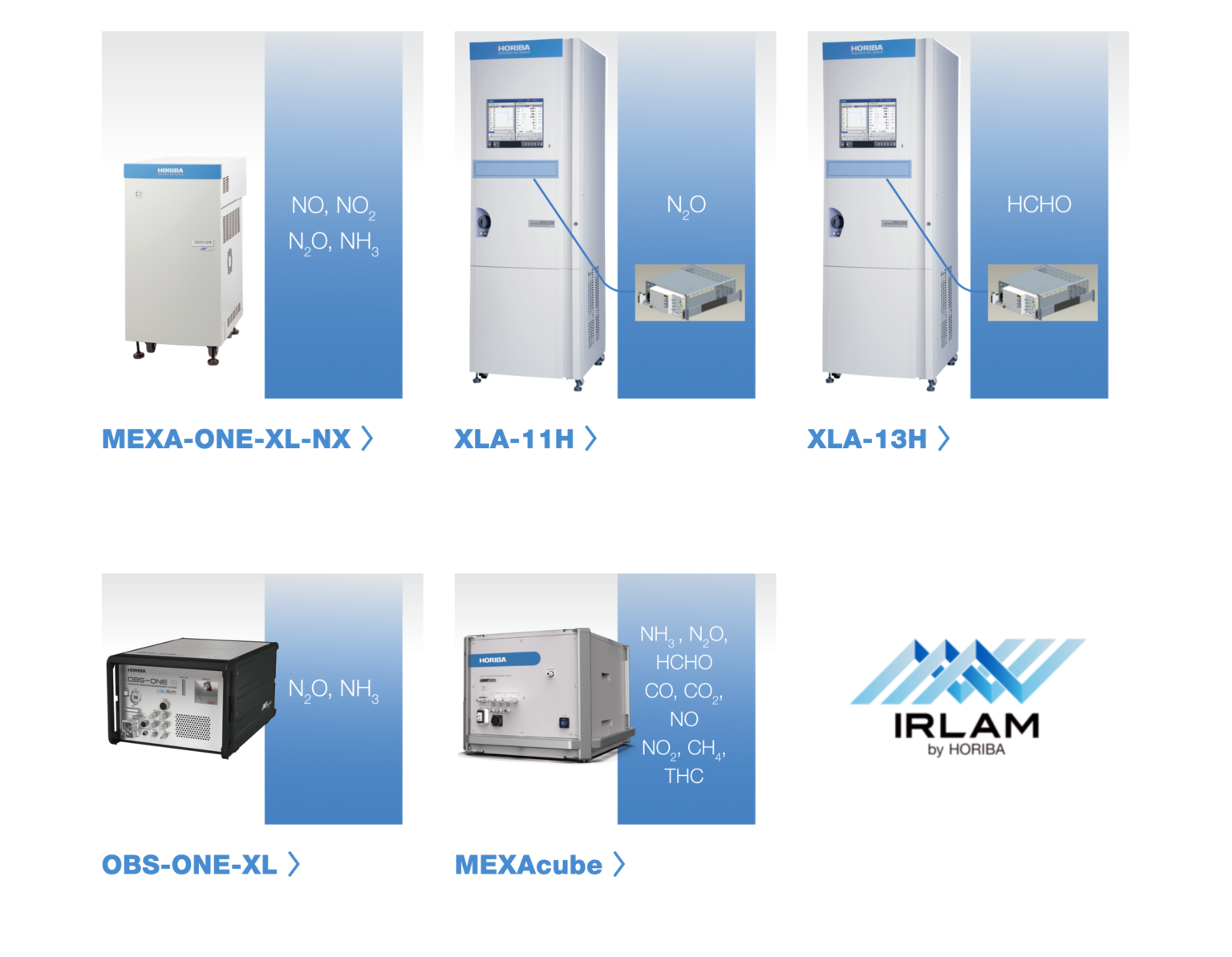 US EPA approves Horiba technology for measuring NOx emissions ...