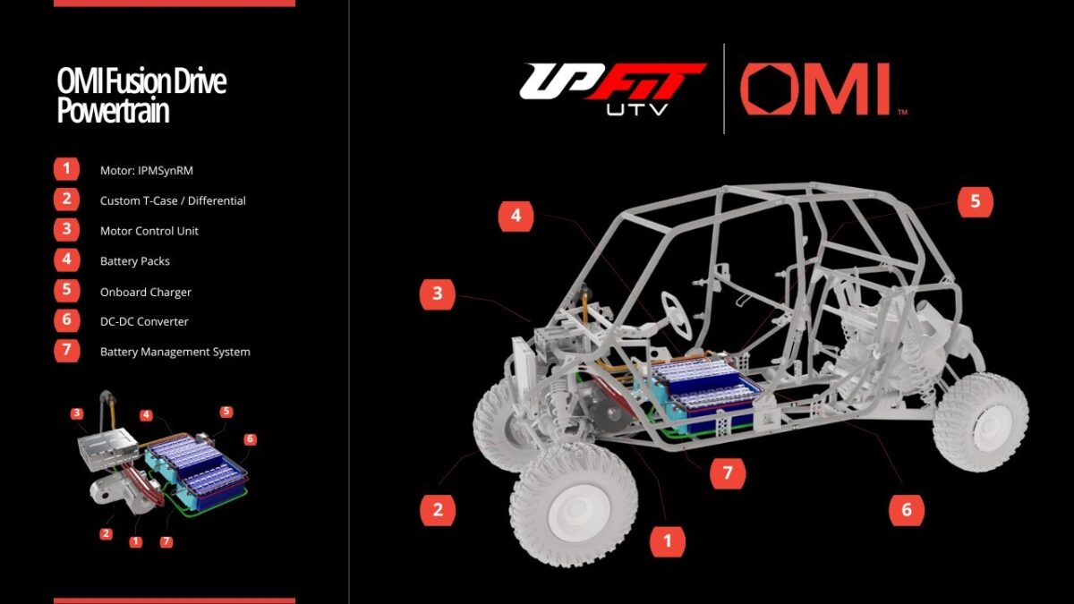 Upfit UTV and OMMI launch off-road hybrid system | Automotive ...